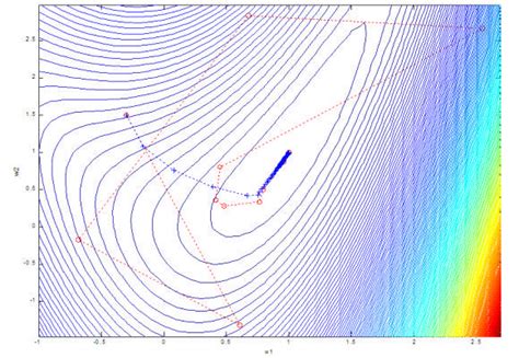 Matlab How To Plot The Trajectory That Fminsearch Follows Stack