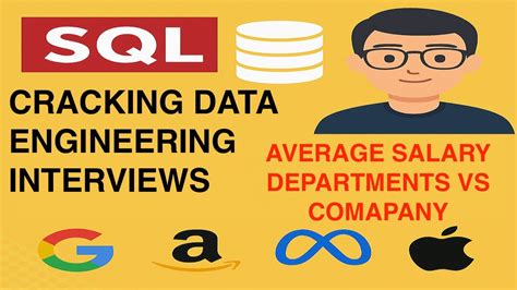 Leetcode Hard Sql Problem Average Salary Departments Vs Company Youtube