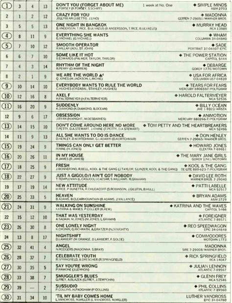 The Billboard Top 30 From This Very Day 518 In 1985 Alot Of