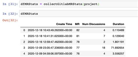 Rapidly Prototyping Engineering Dashboards Using Jupyter Notebooks And Gitlab Pages By Heemeng