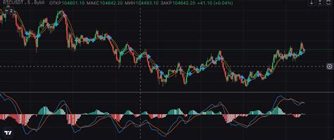 How To Set Stop Loss And Take Profit On Bybit Complete Guide Cryptonna