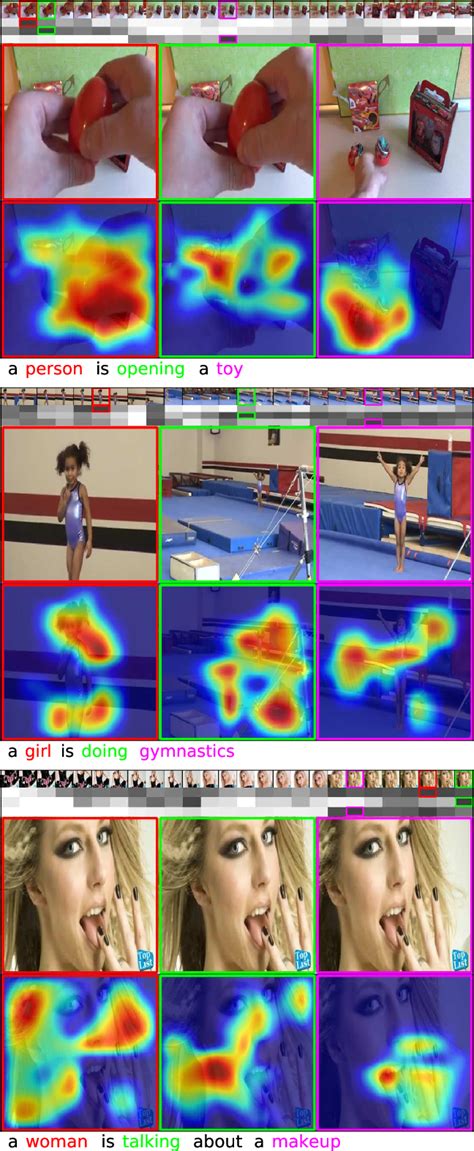 Figure 1 From Top Down Visual Saliency Guided By Captions Semantic