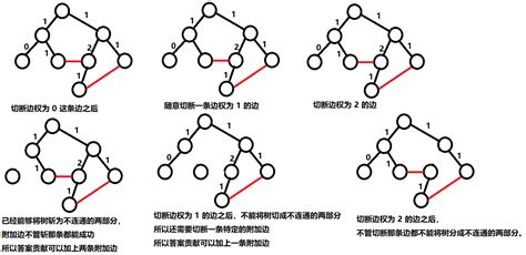 图论 lca AcWing