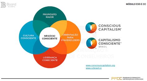ESG - Capitalismo Consciente & Sustentabilidade