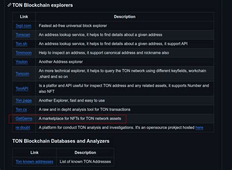 WP CTF Write Up OSINT Challenges Neteye Blog