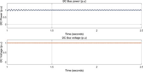 Figure 14 From Design And Control Of Modular Multilevel Converter For Voltage Sag Mitigation