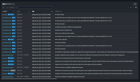 Amazon Rds Bluegreen Deployments で Amazon Aurora Postgresql のメジャーバージョンアップをしてみた Developersio