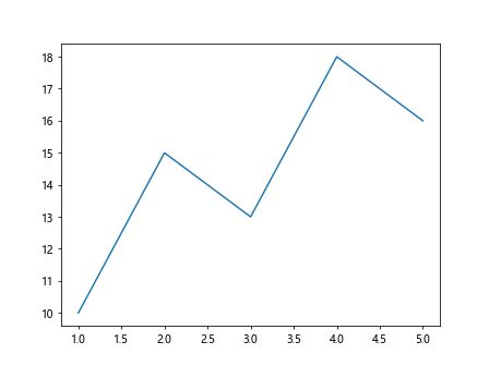 Line Style In Matplotlib Matplotlib Color