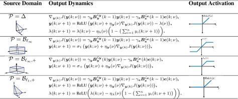 Table 1 From Correlative Information Maximization Based Biologically Plausible Neural Networks