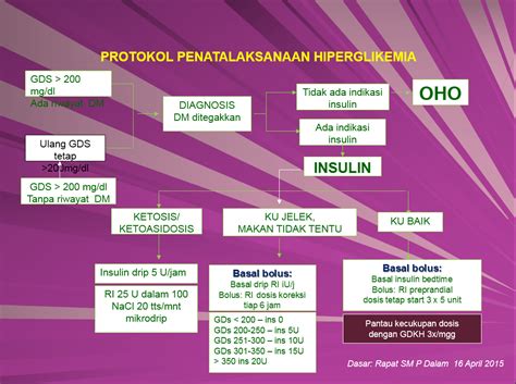Doctors Blog Protokol Hiperglikemia