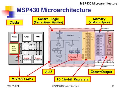 S04 Msp430 Microarchitecture Ppt Download
