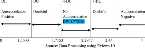 Autocorrelation Results Continued Download Scientific Diagram