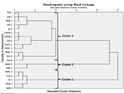 Faculty Classification Across Ati Dimensions Download Scientific Diagram
