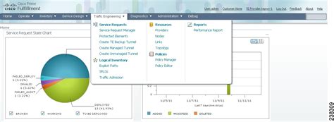Cisco Prime Fulfillment User Guide 6 1 Using The Prime Fulfillment Graphical User Interface