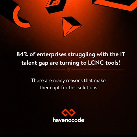 Havenocode On Linkedin Nocode Lowcode It Software