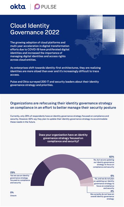 Cloud Identity Governance 2022 Okta