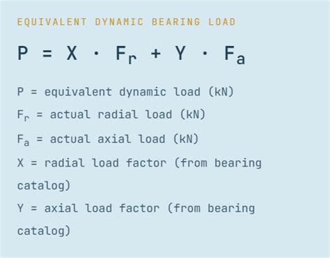 Load Capacity And Performance Analysis Of Pillow Block Bearings