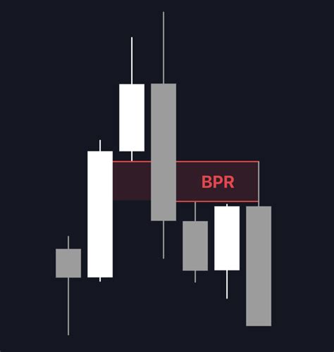 BPR Theory ICTProTools