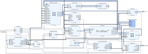 MicroBlaze Benchmarks Memory Bandwidth Latency JBLopen