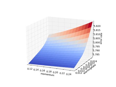 Python How To Mark A Point In Matplotlib Stack Overflow