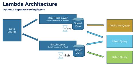 Data Pipeline Architecture Components And Diagrams Explained