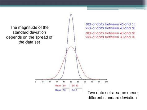 ap biology calculations standard deviation and standard error ppt download