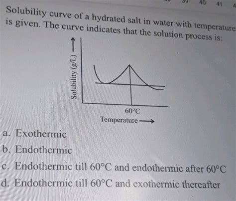 Solubility Curve Of A Hydrated Salt In Water With Temperature Is Given T