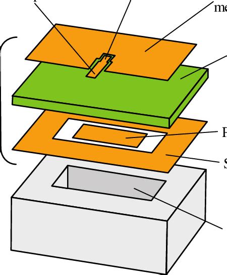 Configuration Of The Proposed Transition Download Scientific Diagram