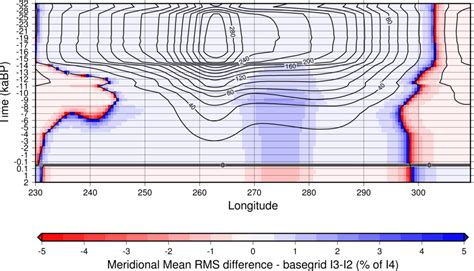 Dr Ryan Love — Department Of Physics And Physical Oceanography