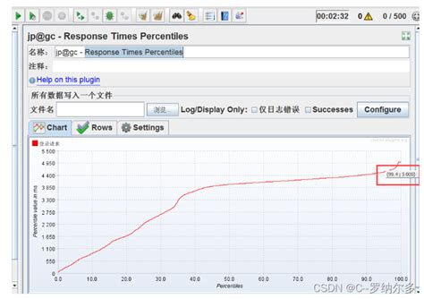 jmeter 常见的性能插件 jmeter response times vs threads是哪个插件 csdn博客