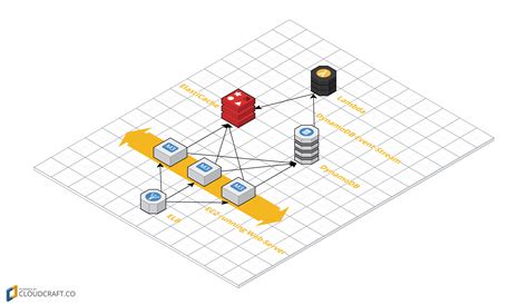 Performance Boost And Cost Savings For DynamoDB Cloudonaut