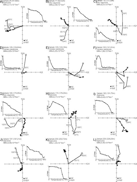 Orthogonal Vector Component Diagrams Illustrating The Range Of