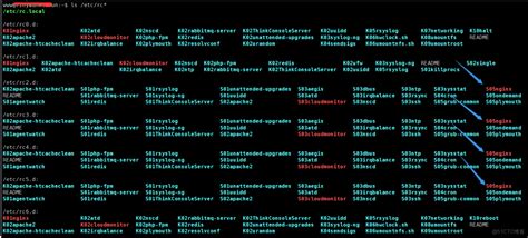 Nginx 学习笔记（七）如何解决nginx Emerg Bind To 80 Failed 98 Address