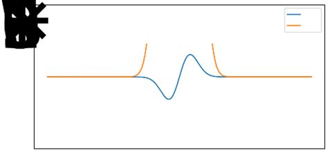 Calculating Legendre Polynomials — Justin Willmert