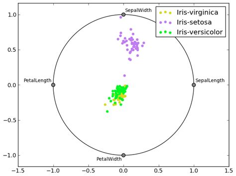 Plotting With Matplotlib Pandas Documentation