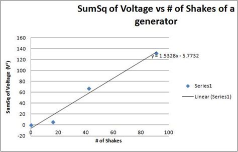 Generator Lab Brian S Unique Blog