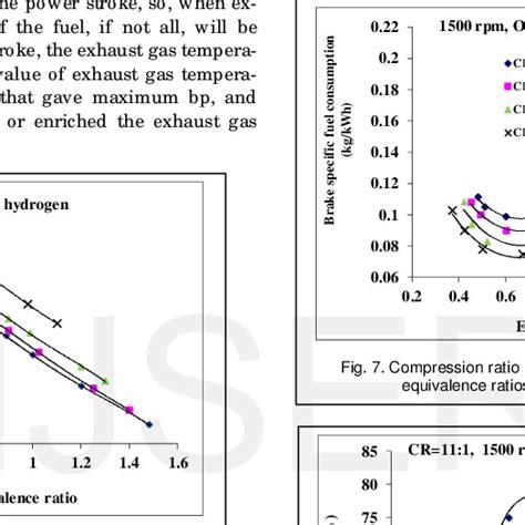 Compression Ratio Effect On Indicated Thermal Efficiency For Wide Range Download Scientific