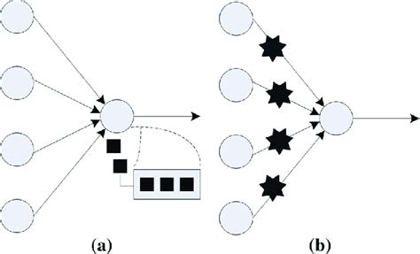 congestion conditions in wireless sensor networks a node level