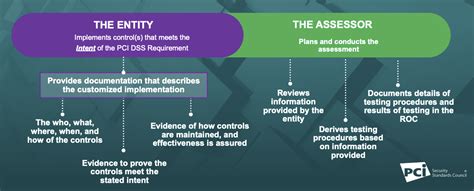 PCI DSS V4 0 The Future Of The PCI Security Standard