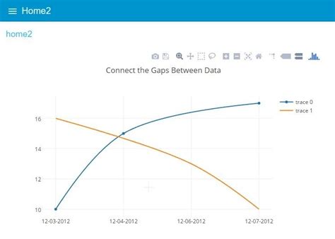 a quick plotly scargill s tech blog