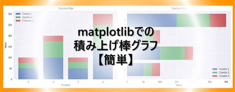 matplotlibでの積み上げ棒グラフ s analysis