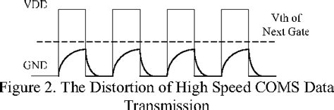 Figure 1 From Low Power Lvds Driver Used In Adc Systems Semantic Scholar
