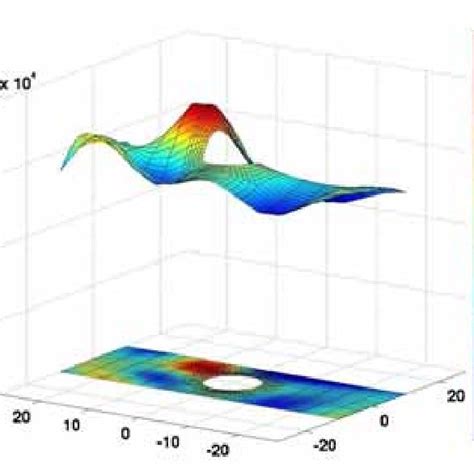 Approximation Of The Random Variable By Polynomial Chaos Expansion Download Scientific Diagram