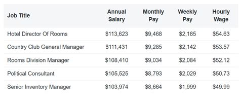 Hotel Manager Salary A Complete Guide For 2026
