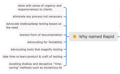 Rapid Software Testing Udzial By Gaurav Khurana