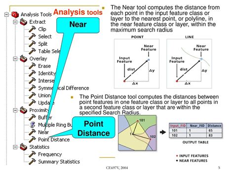 Arctoolbox A Collection Of Commands In 11 Toolboxes Ppt Download