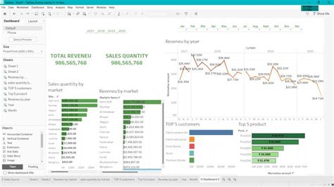 Muhammad Waseem Aga On Linkedin Mysql Project Data Tableau