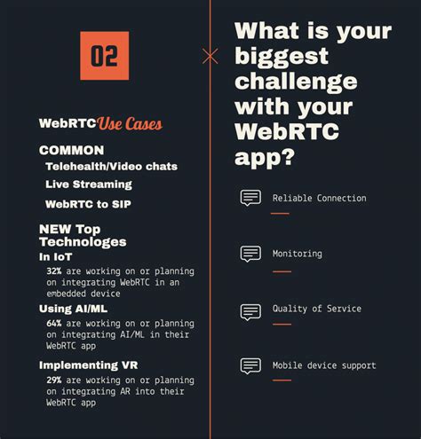 2019 Webrtc Trends And Use Cases Webrtcventures