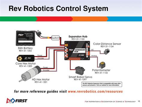 Ftc Robot Parts Do And Donts Mike Sonnier Ppt Download