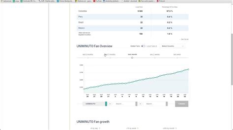 TUTORIAL SOCIALBAKERS YouTube